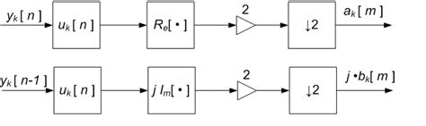 6 Widely Linear Equalization Real And Imaginary Parts Download Scientific Diagram