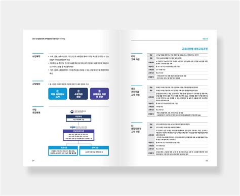 산업전문인력 Ai역량강화 지원사업 우수사례집 책표지·내지 포트폴리오 크몽