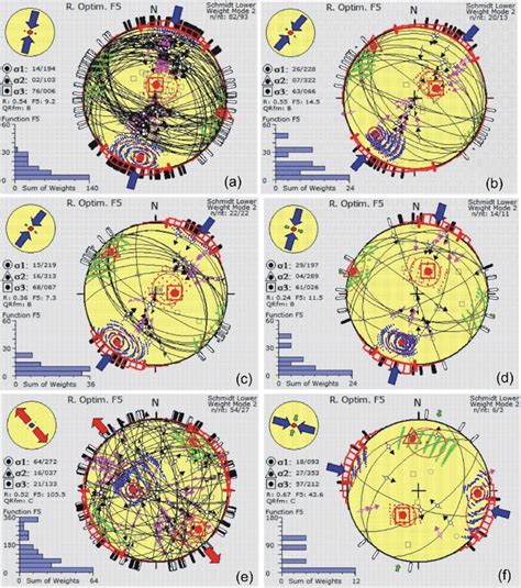 Compressive Stress Pattern As Analysed From Inversion Of Cmt Data Using Download Scientific
