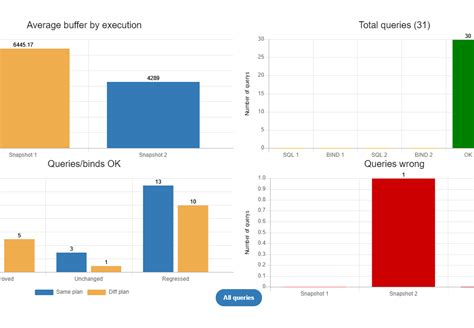 Query Performance En Sql Serversql Server Gps Query Performance