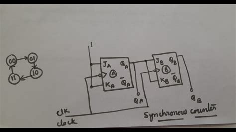 Design Of Synchronous Counter Using Jk Flip Flop Sequential Logic Circuit Youtube
