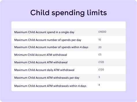 What Is Spending Limit On Card Leia Aqui How Do I Know My Card
