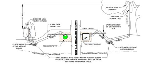 How To Vent An Advanced Enviro Septic Or Enviro Septic System With A Pump System