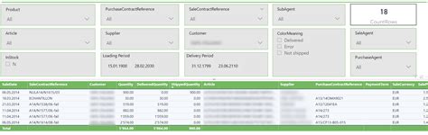 solved incorrect count rows with slicer microsoft fabric community
