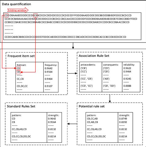 Figure 1 From Ecg Multi Emotion Recognition Based On Heart Rate