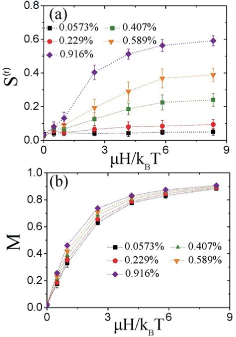 3 A Nematic Order Parameter Of The Rod Species S R And B
