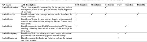 Table II From A First Step Towards Detecting Values Violating Defects