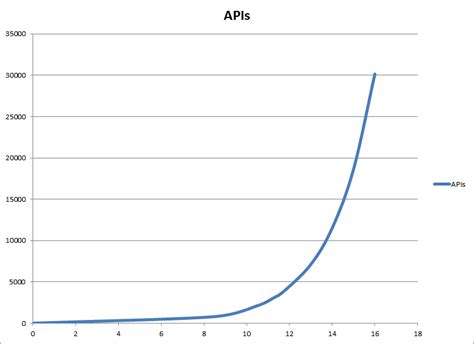 More On The Open Api Revolution Kuppingercole