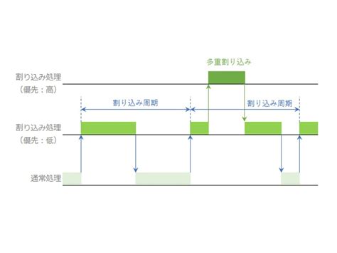 技術情報技術コラム 組み込み機器 受託開発生産センター
