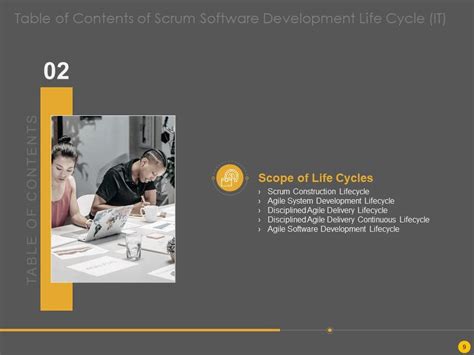 Scrum Software Development Life Cycle It Powerpoint Presentation Slides Presentation Graphics