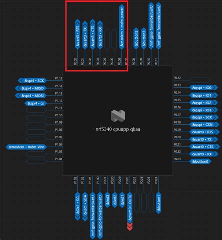NRF5340 UARTs On Application Core Nordic Q A Nordic DevZone