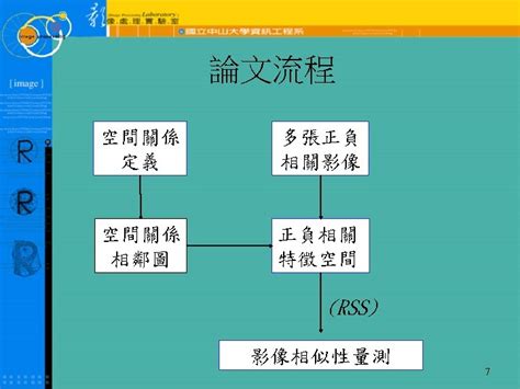 A General Framework For Classification And Similarity Measure