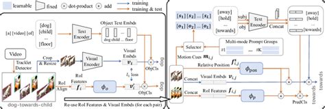 The Overall Pipeline Of Repro The Visual Embeddings V I V Ij Are