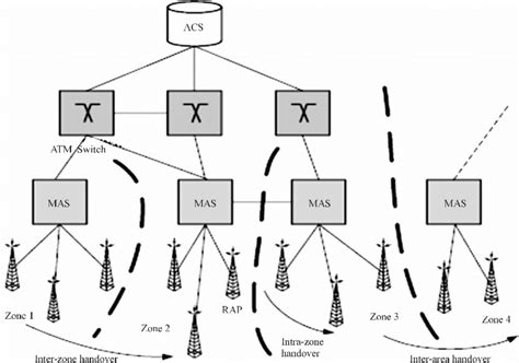 architecture of the wireless atm network download scientific diagram