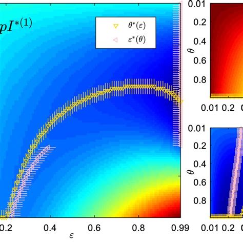 The Schematic Diagram Of Population Classification And Epidemic Download Scientific Diagram