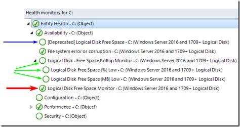 How Logical Disk Free Space Monitoring Works In Scom Kevin Holmans Blog