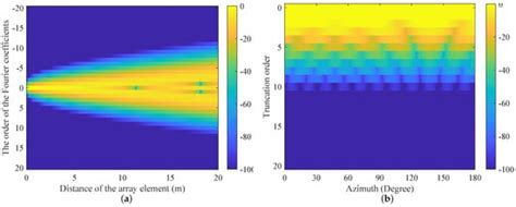 Gridless Doa Estimation Method For Arbitrary Array Geometries Based On Complex Valued Deep