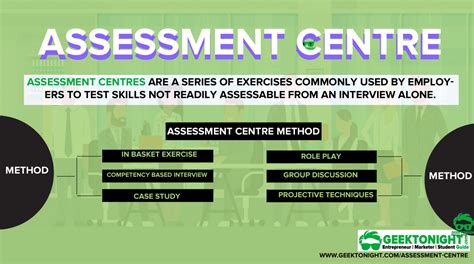 What Is Assessment Centre Method Advantage Disadvantage Uses Model
