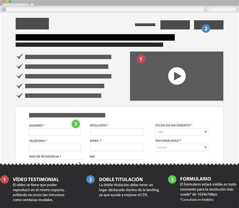 Landings De Captación De Solicitudes De Información