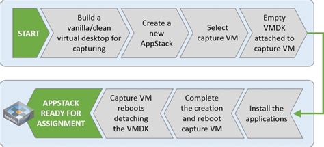 6 Working With Appstacks Learning Vmware App Volumes