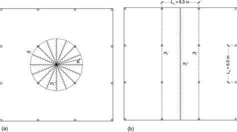A B Yield Line Patterns Used For The Calculation Of The Ultimate Download Scientific Diagram