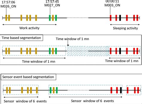 example of time window and event based segmentation download