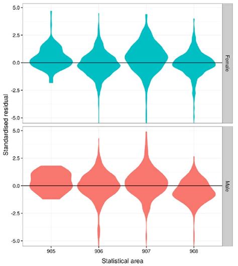 Cra 2 Base Case Map Distribution Of Standardised Residuals From The