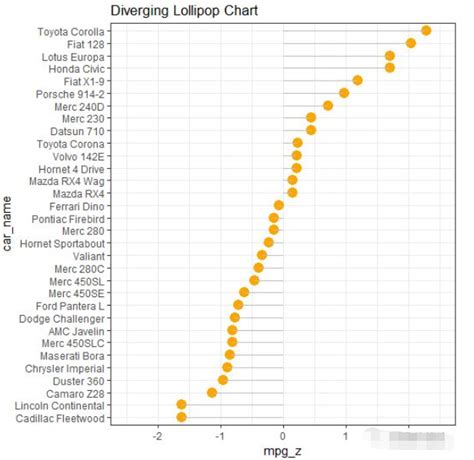 Ggplot
