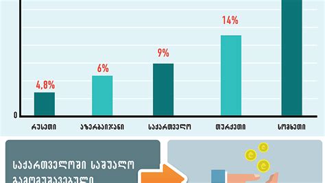 უმუშევრობა საქართველოსა და მეზობელ ქვეყნებში 02 04 2018 ს Sputnik საქართველო