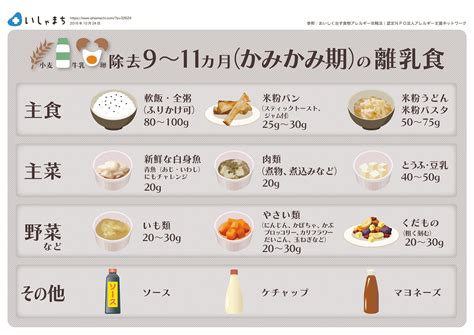 食物アレルギーがある乳児の離乳食の進め方：調理に負担を感じず、子育てを楽しむ いしゃまち