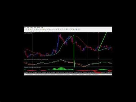 100 WORKING FOREX TRADING STRATEGY MT4