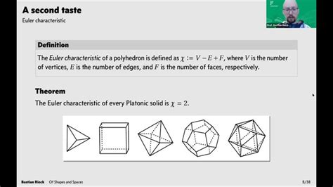 Colleen Farrelly On Linkedin Of Shapes And Spaces Geometry Topology