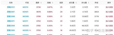 豆粕价格今日豆粕最新走势介绍2023年3月3日 知乎