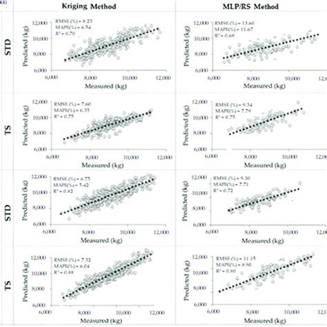 Performance Graphs Of The Prediction Models For Areas Br1 And Br2 By