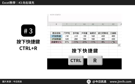 Excel 填充快捷鍵，辦公室高效率必學4個填充方法，寫報告、數據必學 今日訊息
