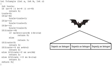 Mathematics Special Issue Smart Computing Optimization And