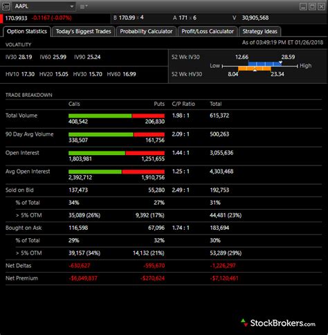 Fidelity Review 3 Key Findings For 2020 StockBrokers