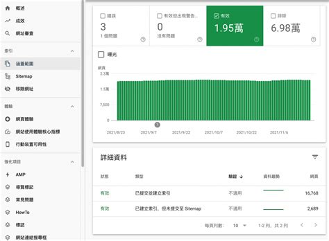 Google Search Console 教學驗證安裝與 2024 完整教學指南 貓熊先生