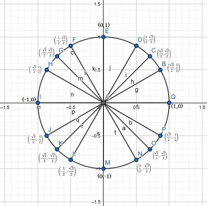 Solving Basic Trigonometric Equations Involving Cosecant Trigonometry