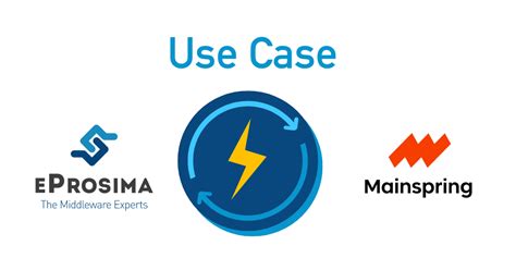 Mainspring Energy Uses Fast Dds For Its Revolutionary Generator