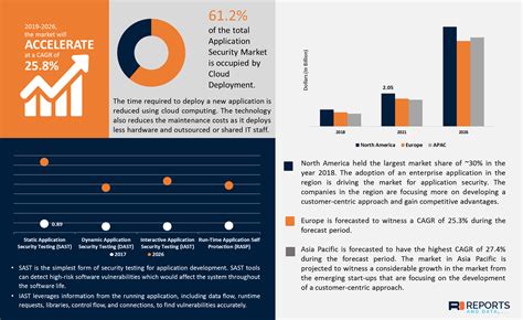 Application Security Market Size Share And Industry Trends 2016 2026