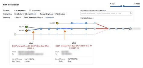 Monitoring VoIP And RTP In An Enterprise WAN ThousandEyes