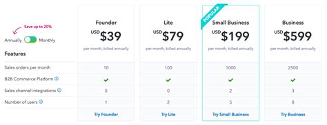 All You Must Know About Woocommerce Stock Manager Plugins