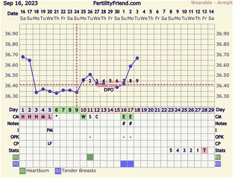 Peak Day Count Wrong Rfamnnfp