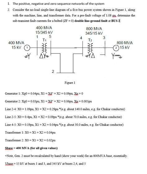 solved 1 the positive negative and zero sequence networks