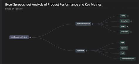 Analyzing Your Excel Spreadsheets With Notebooklm Kdnuggets