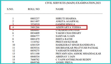 Media Web Portals And Social Media Misreport That The Top 4 Upsc Rank
