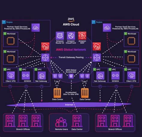 Suchismita Behera Posted On Linkedin