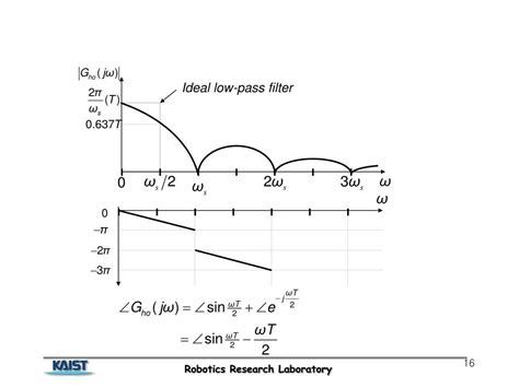 PPT Chapter Discrete System Analysis Discrete Signals PowerPoint Presentation ID