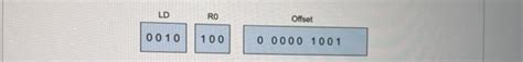 Analyze The Following Machine Code Program Maching
